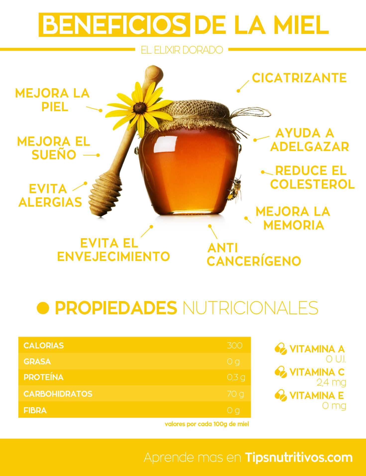 ¿Qué hace la miel en el cuerpo humano? | Como Cocinar y Comer