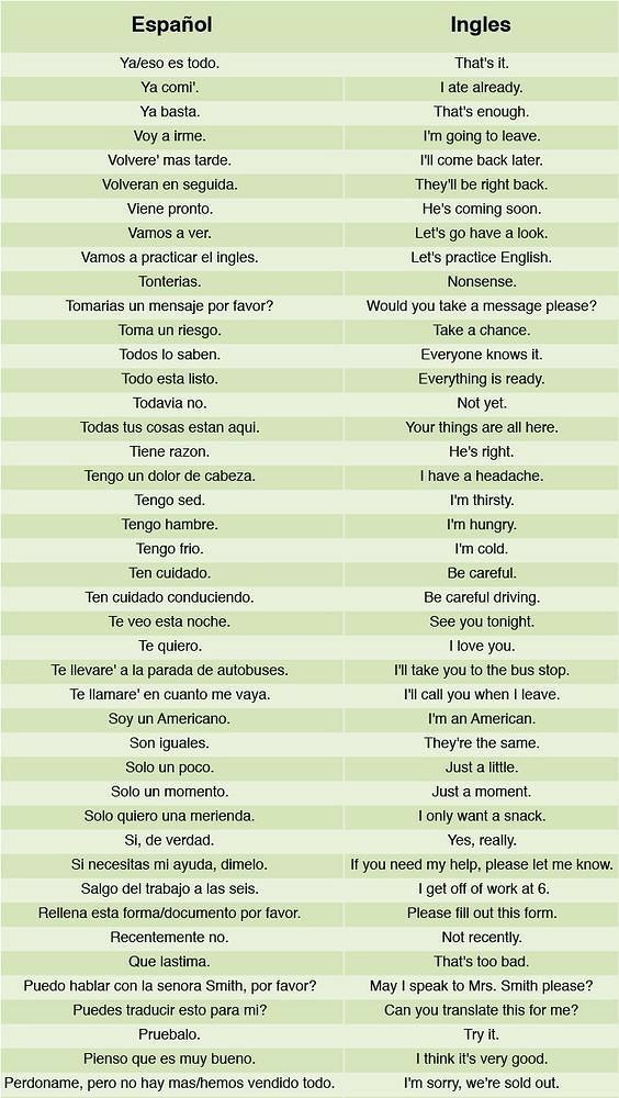 ¿Qué significa la palabra en inglés snack? | Como Cocinar y Comer